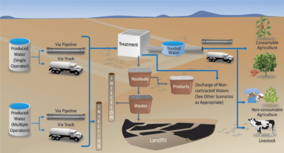 KMX Enters Global Oil & Gas Technology Licensing Agreement with TETRA ...